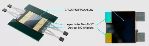 High Density Electronic Photonic Chiplet Chiplet