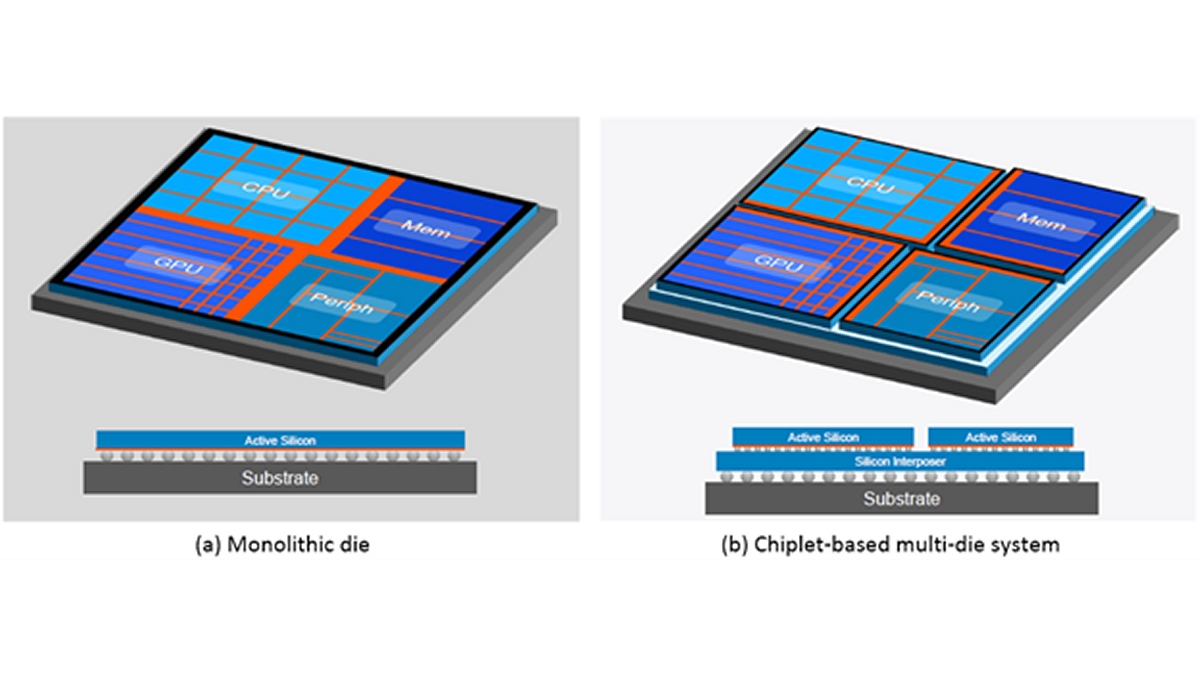 Chiplet design basics for engineers