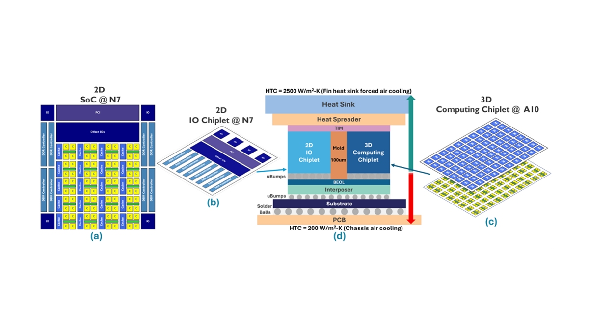 Thermal Implications of Non-Uniform Power in BSPDN-Enabled 2.5D/3D ...