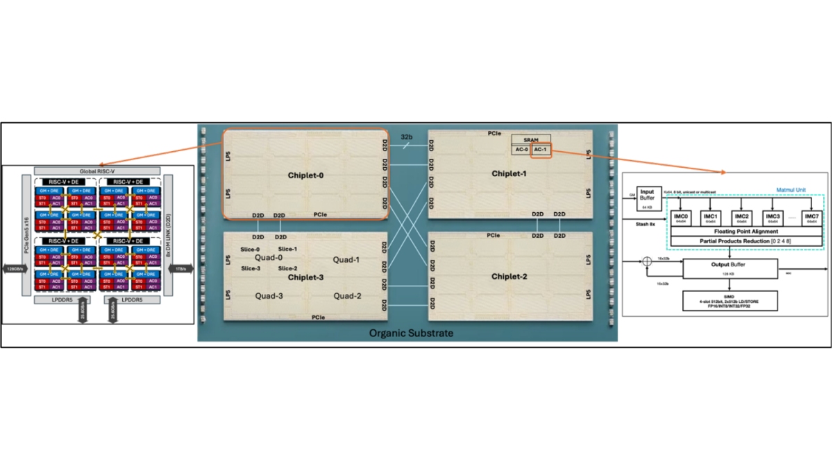 Corsair: An In-memory Computing Chiplet Architecture for Inference-time Compute Acceleration