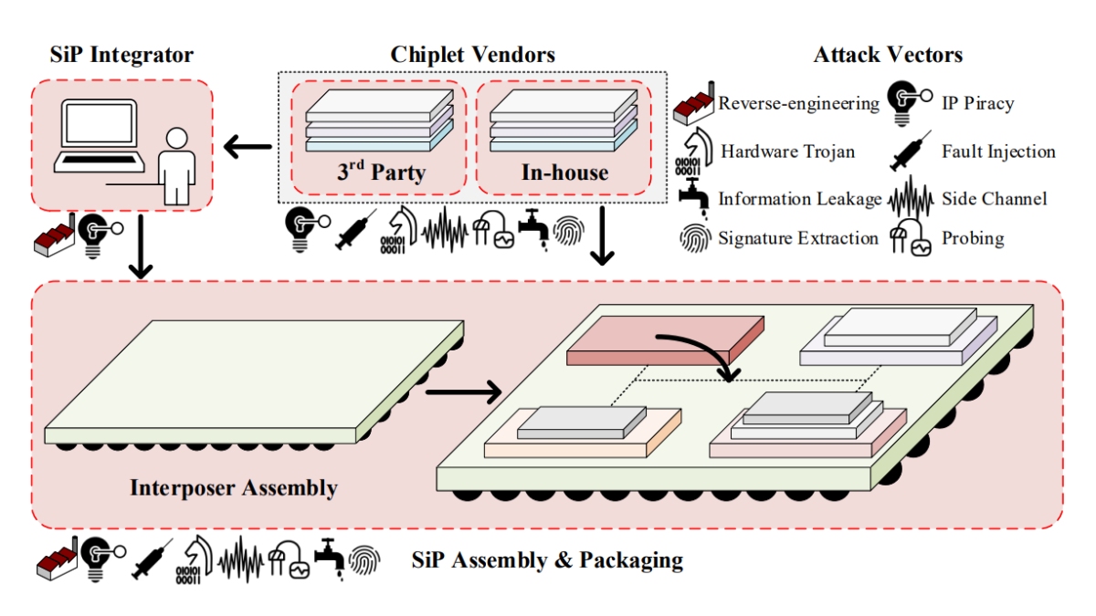 AuthenTree: A Scalable MPC-Based Distributed Trust Architecture for ...