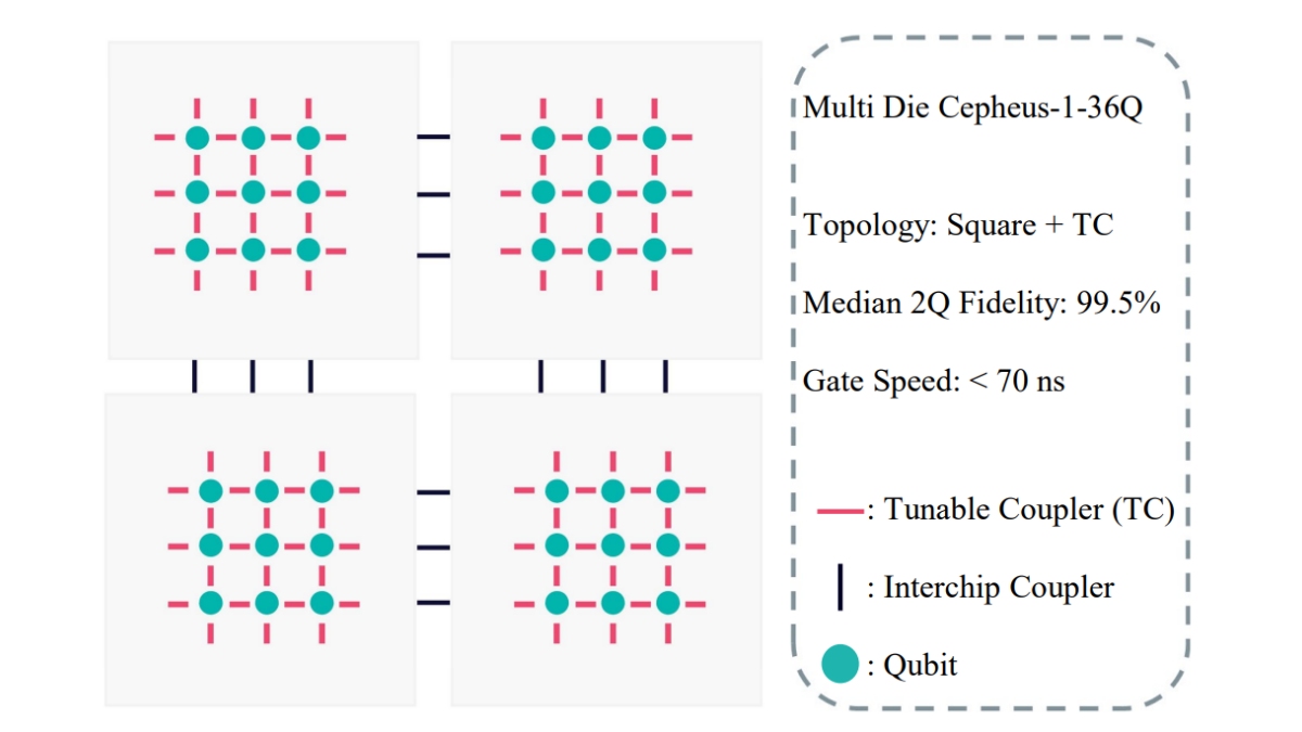Optimizing Inter-chip Coupler Link Placement for Modular and Chiplet ...