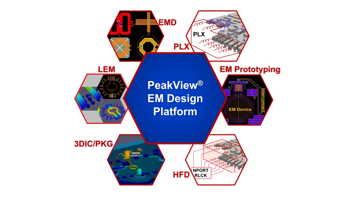 Lorentz Solution Jointly Presents with NVIDIA on Large-Scale 3D Terahertz EM Simulation for Real ...