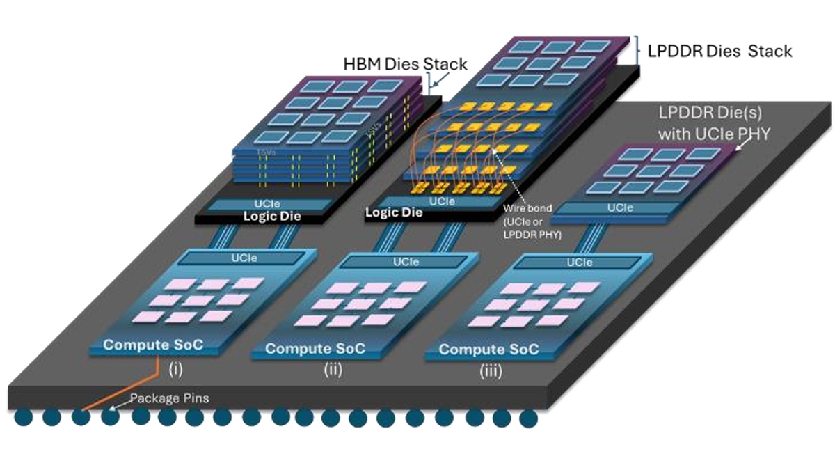 On-Package Memory with Universal Chiplet Interconnect Express (UCIe): A ...