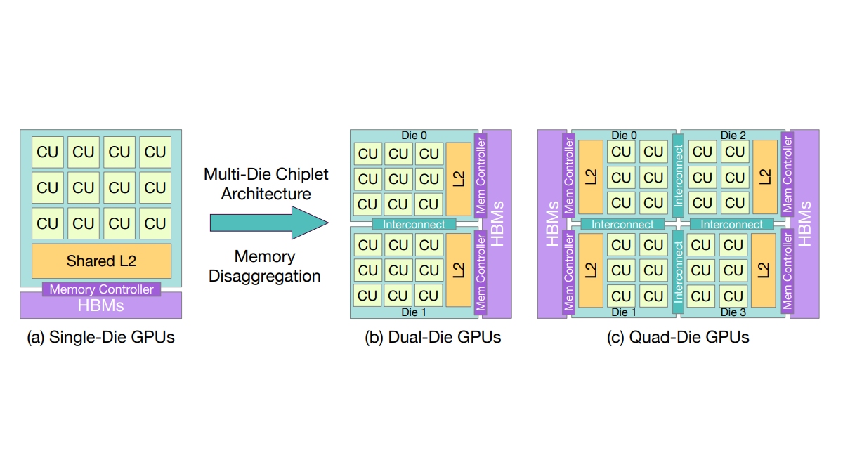 Optimizing Attention on GPUs by Exploiting GPU Architectural NUMA Effects