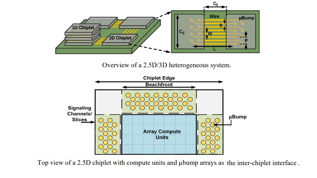Tiny Chiplets Enabled by Packaging Scaling: Opportunities in ESD ...