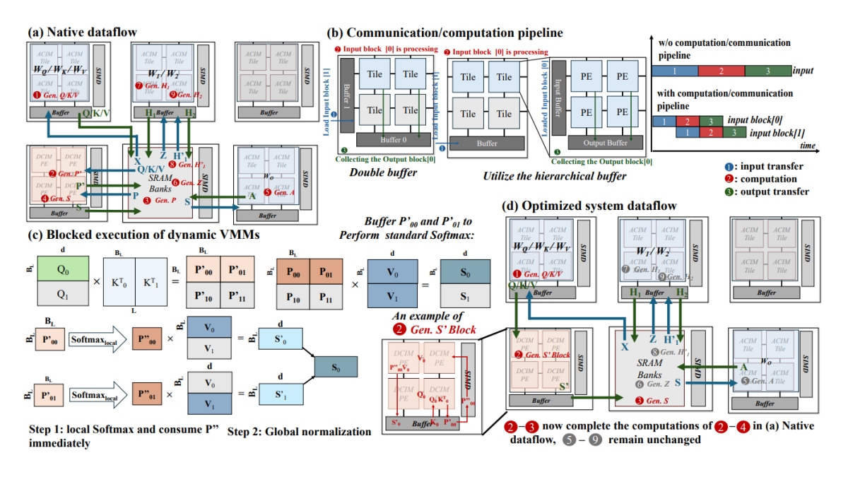 Hemlet: A Heterogeneous Compute-in-Memory Chiplet Architecture for ...