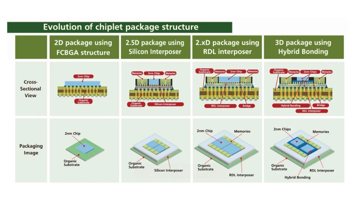 The Semiconductor Back-End Process Explained: A Complete Picture of ...