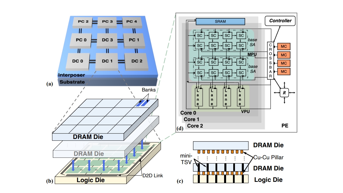 LaMoSys3.5D: Enabling 3.5D-IC-Based Large Language Model Inference ...