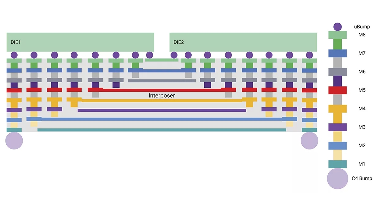 The Road to 64G UCIe IP: What Designers Need to Know