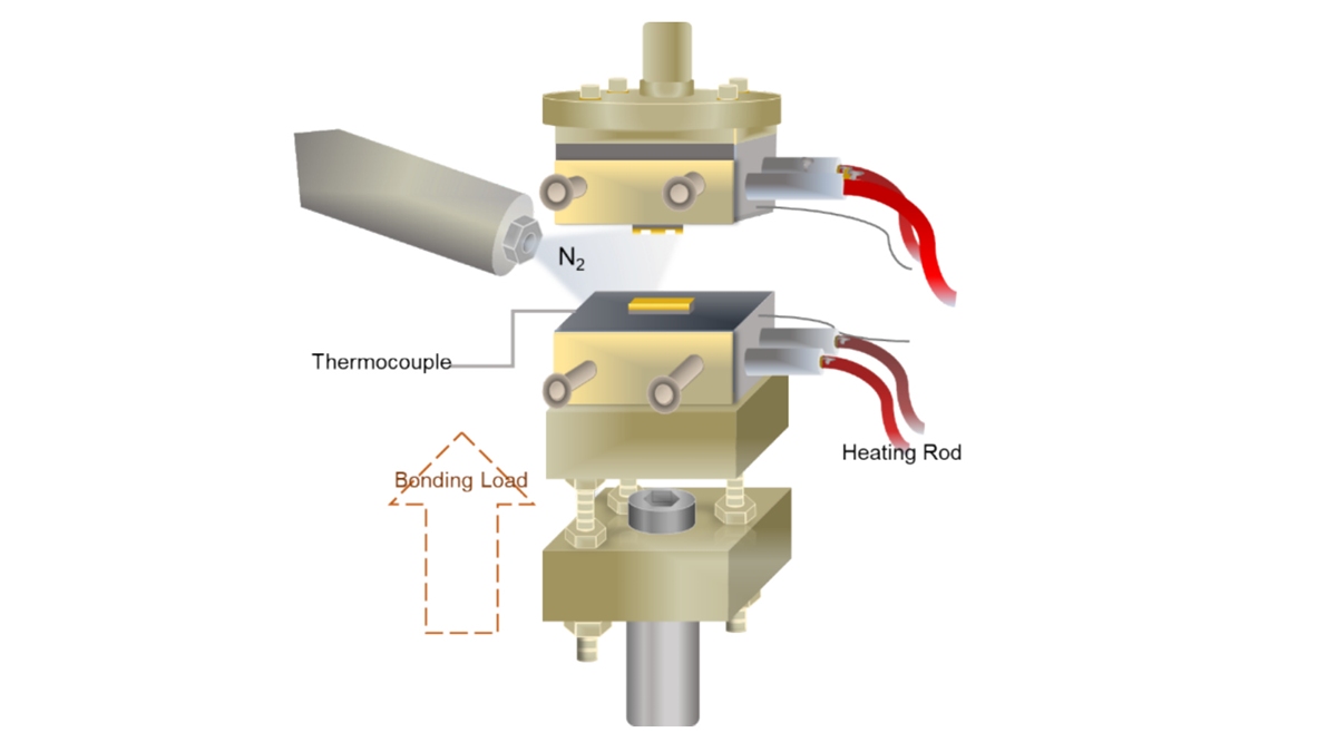 Hybrid surface pre-treatments for enhancing copper-to-copper direct bonding