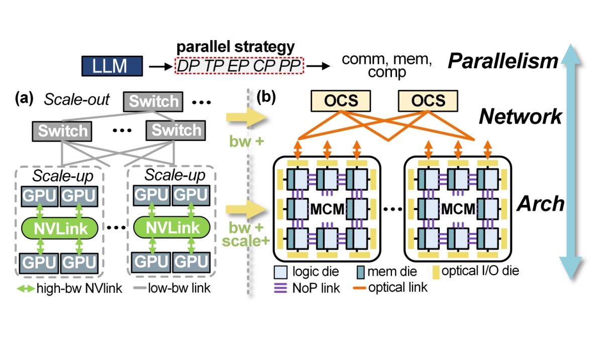 ChipLight: Cross-Layer Optimization of Chiplet Design with Optical ...