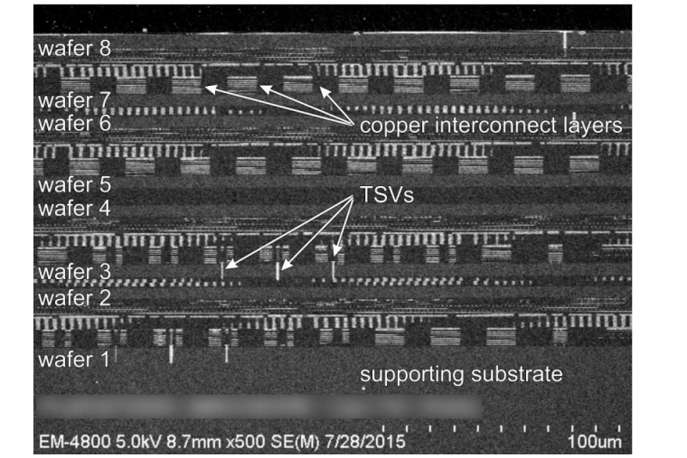 Building Advanced 3D Devices with DBI®