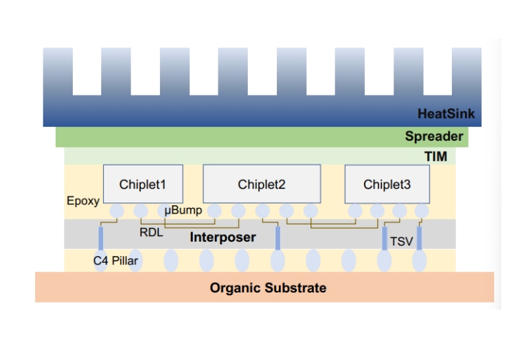 Atplace2 5d Analytical Thermal Aware Chiplet Placement Framework For Large Scale 2 5d Ic
