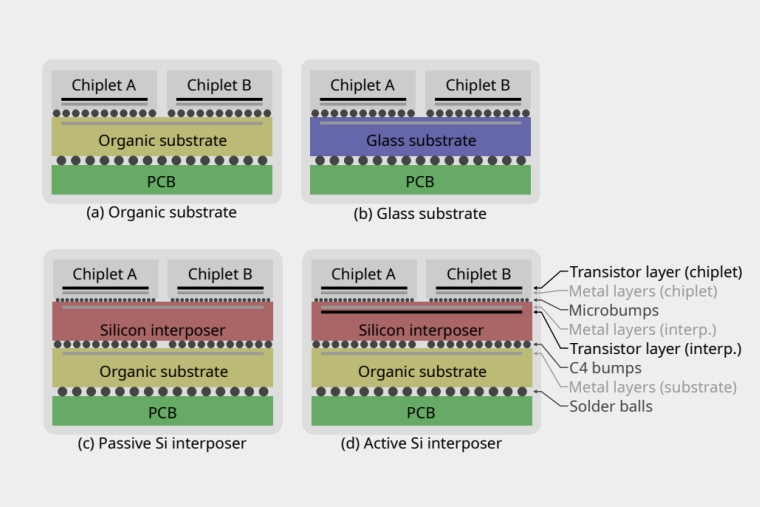 Foldedhexatorus An Inter Chiplet Interconnect Topology For Chiplet