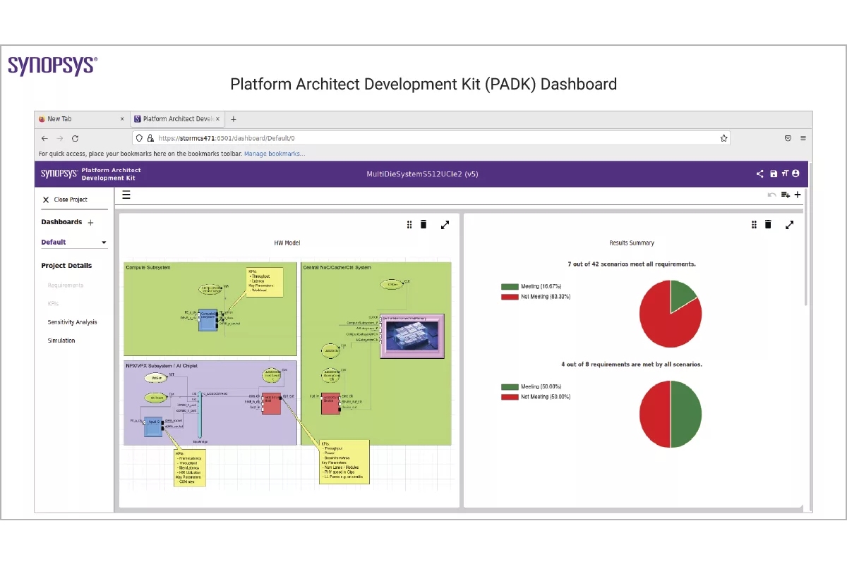 Faster, More Collaborative SoC and Chiplet Architecture Exploration: Introducing Synopsys ...