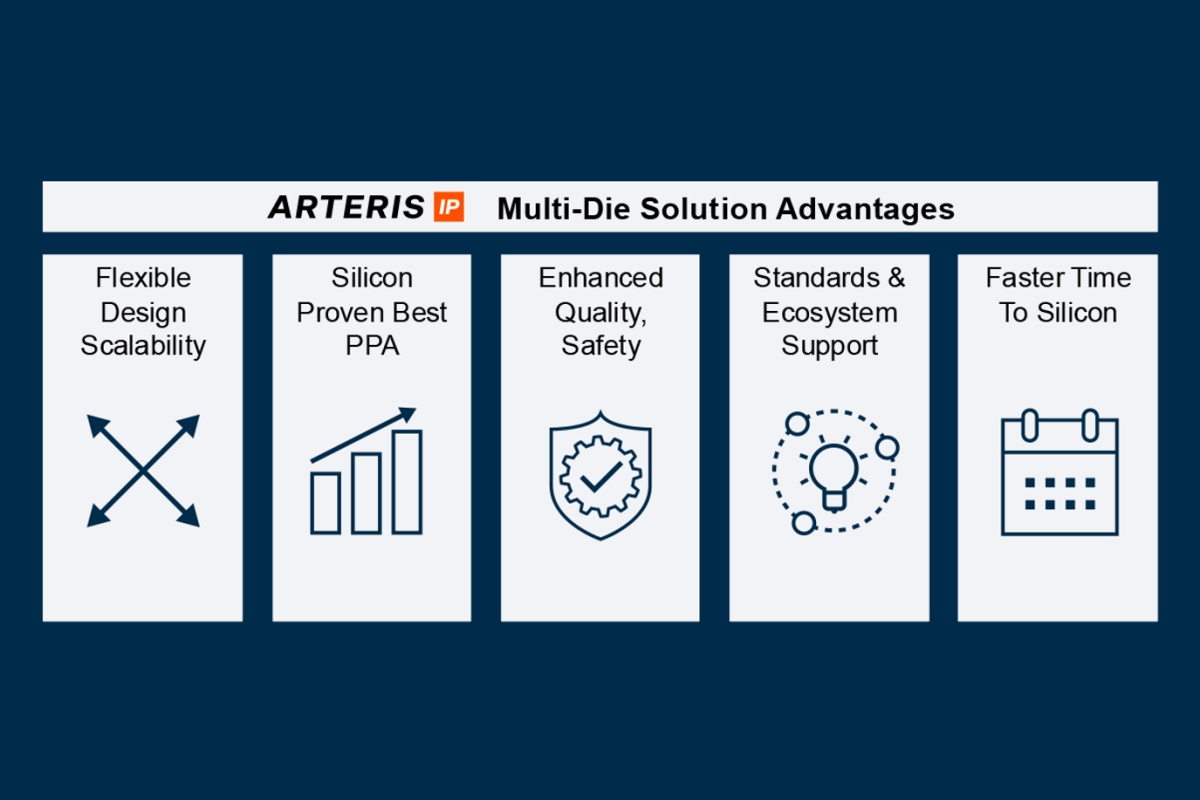 Enabling Chiplet Design Through Automation and Integration Solutions