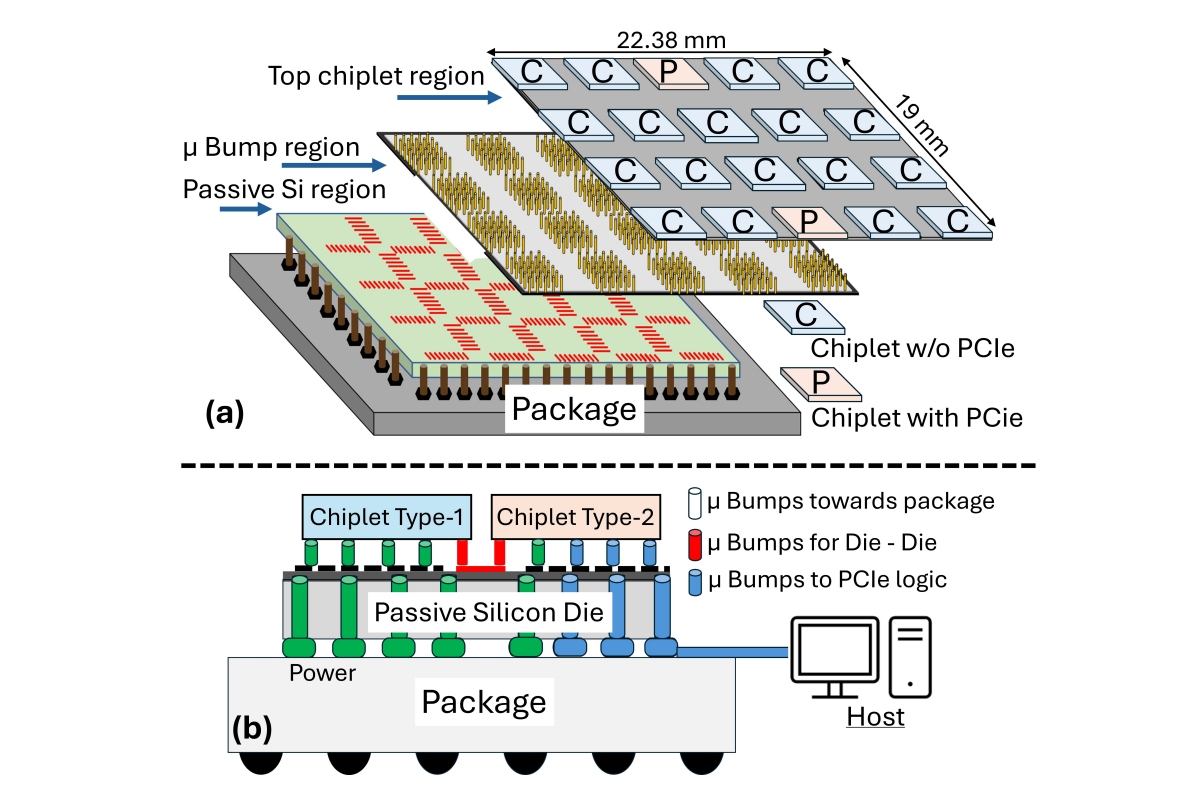 System-Level Validation Across Multiple Platforms to build a Robust 2 ...