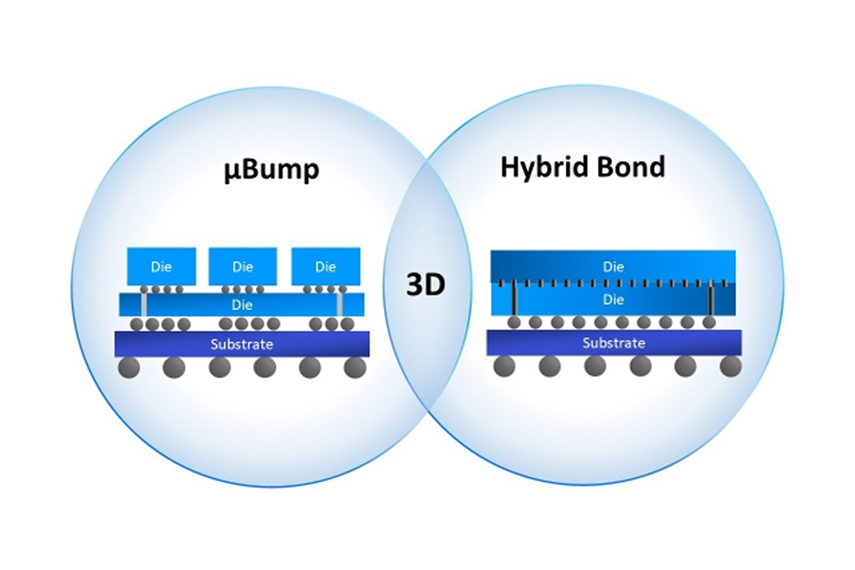 A System Architect’s Guide to Multi-Die Interconnect