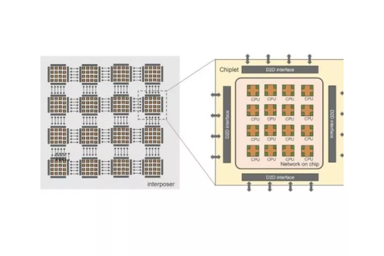China researchers report 256 core, chiplet-based processor