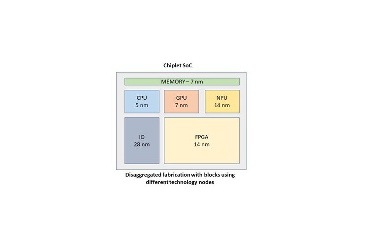 A Cost Analysis Of The Chiplet As A Soc Solution