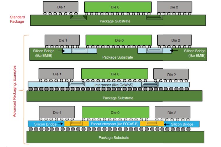 Universal Chiplet Interconnect Express: An Open Industry Standard for ...