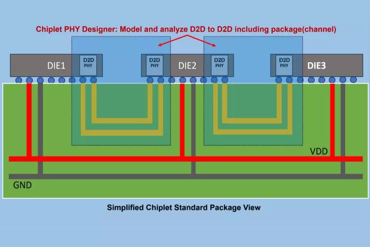 Keysight Introduces Chiplet PHY Designer for Simulating D2D to D2D PHY ...