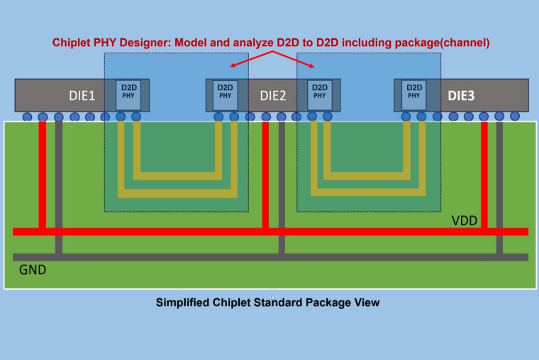 Keysight Introduces Chiplet PHY Designer for Simulating D2D to D2D PHY IP Supporting the UCIe ...