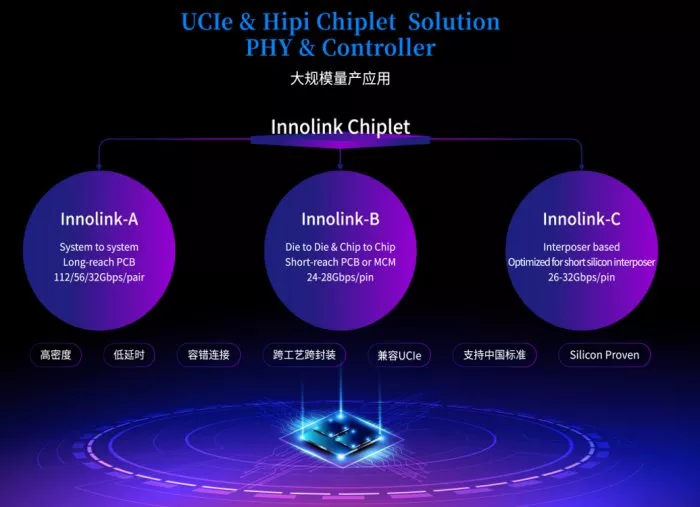 芯动科技推出首款国产UCIe Chiplet解决方案，加速大模型芯片设计创新