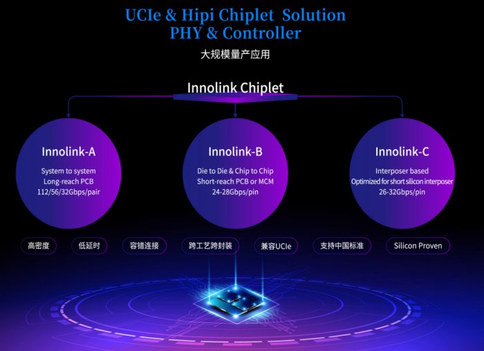 芯动科技推出首款国产UCIe Chiplet解决方案，加速大模型芯片设计创新