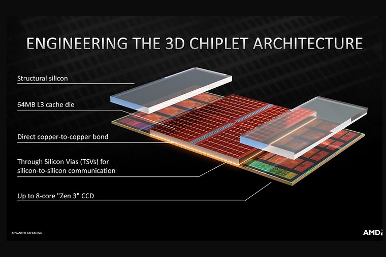 The Economics of Chiplets