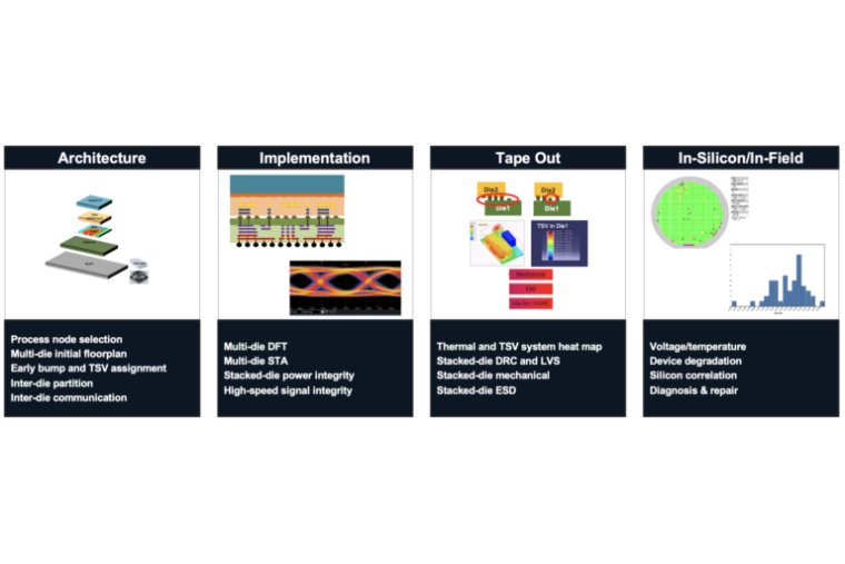 Synopsys and Alchip Accelerate IO & Memory Chiplet Design for Multi-Die ... Synopsys and Alchip Accelerate IO & Memory Chiplet Design for Multi-Die ...