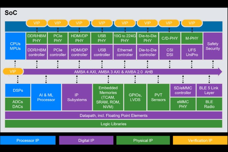 Why Chiplets Are So Critical In Automotive Why Chiplets Are So Critical In Automotive