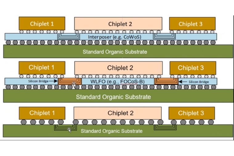 2.5D Integration: Big Chip Or Small PCB?