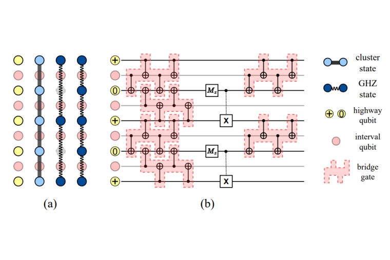MECH: Multi-Entry Communication Highway for Superconducting Quantum ...