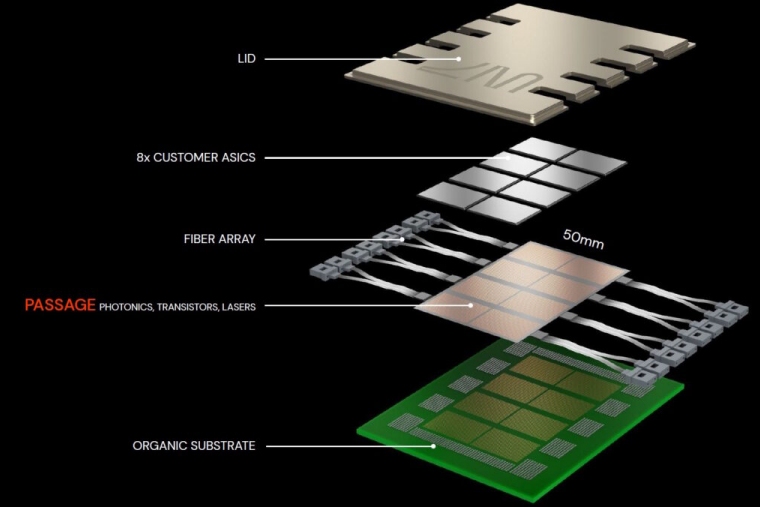 How can in-package optical interconnects enhance chiplet generative AI performance?