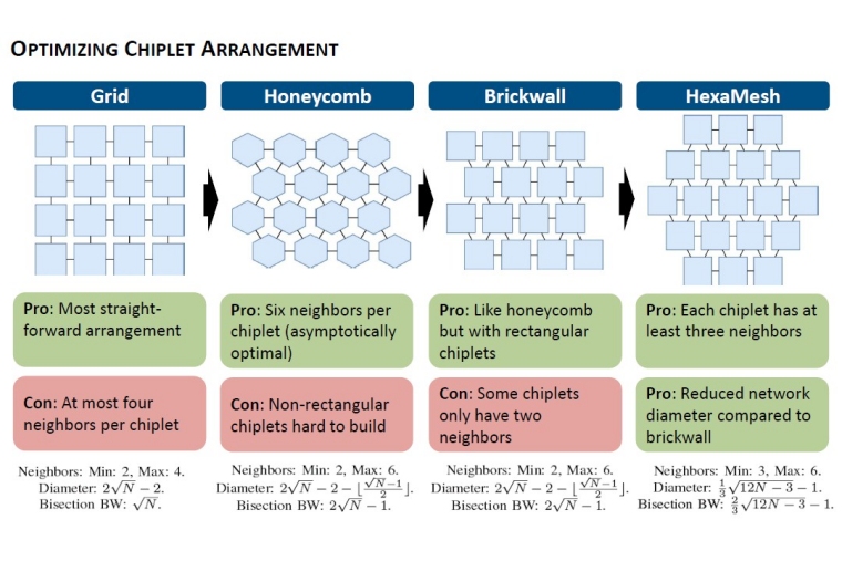 HexaMesh: Chiplet Topologies Inspired by Nature