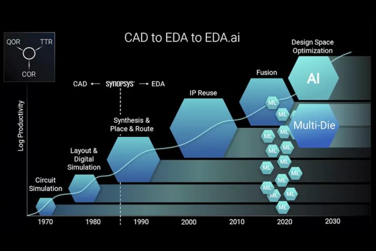 Multi-Die Systems Reshape Semiconductor Innovation Multi-Die Systems Reshape Semiconductor Innovation