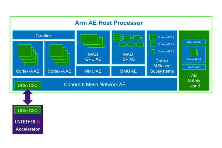 Untether AI Announces Collaboration with Arm To Deliver High ...