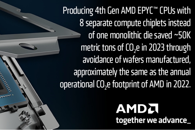Thinking Small to Think Big: AMD Modular Architecture is Advancing ...