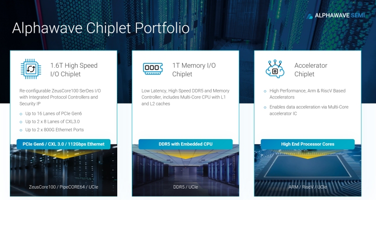 Alphawave Semi Bridges from Theory to Reality in Chiplet-Based AI
