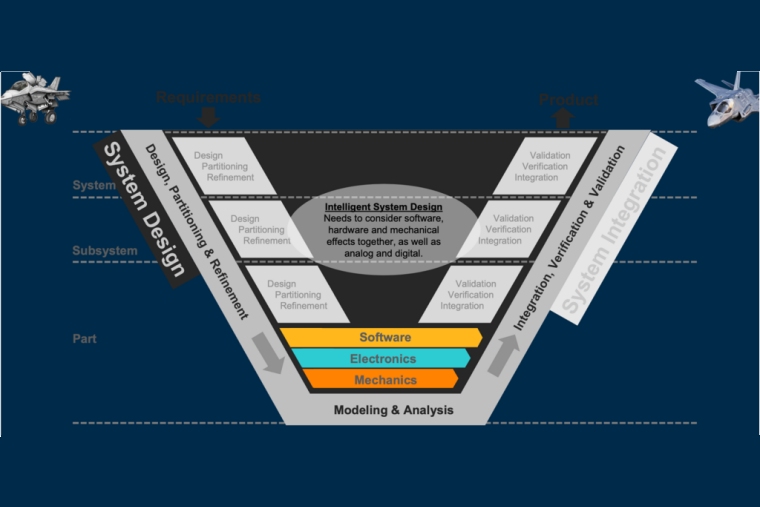 Multi-Die Design Pushes Complexity To The Max