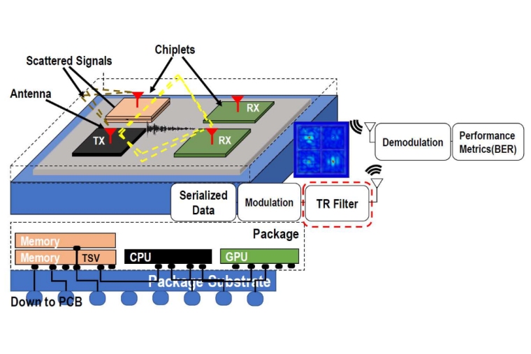 Towards Scalable Multi-Chip Wireless Networks with Near-Field Time Reversal