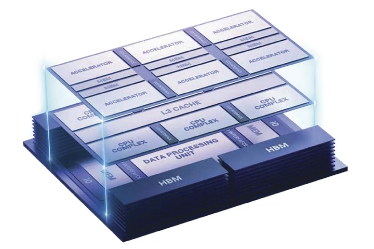 Synopsys 3DIO Solution for Multi-Die Integration (2.5D/3D) Synopsys 3DIO Solution for Multi-Die Integration (2.5D/3D)