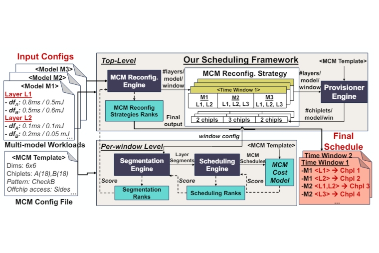 SCAR: Scheduling Multi-Model AI Workloads on Heterogeneous Multi-Chiplet Module Accelerators