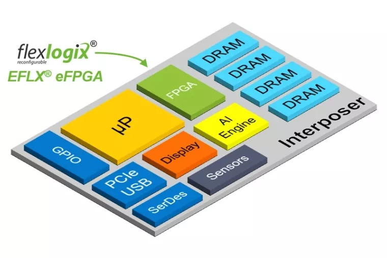 Overcoming Chiplet Integration Challenges With Adaptability Overcoming Chiplet Integration Challenges With Adaptability