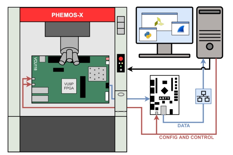 Evaluating Vulnerability Of Chiplet Based Systems To Contactless Probing Techniques