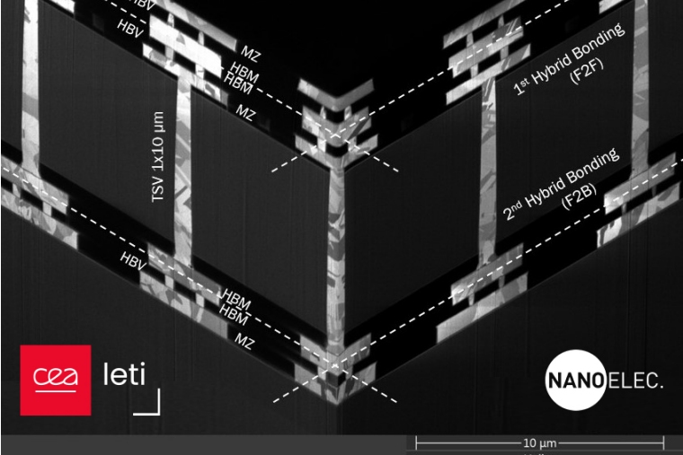 CEA-Leti Reports Three-Layer Integration Breakthrough for AI-Embedded ...