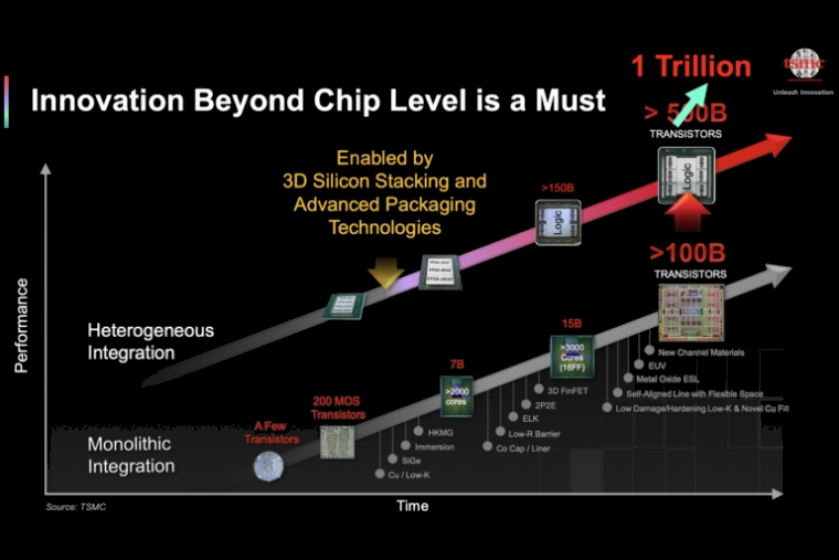 TSMC Advanced Packaging Overcomes the Complexities of Multi-Die Design