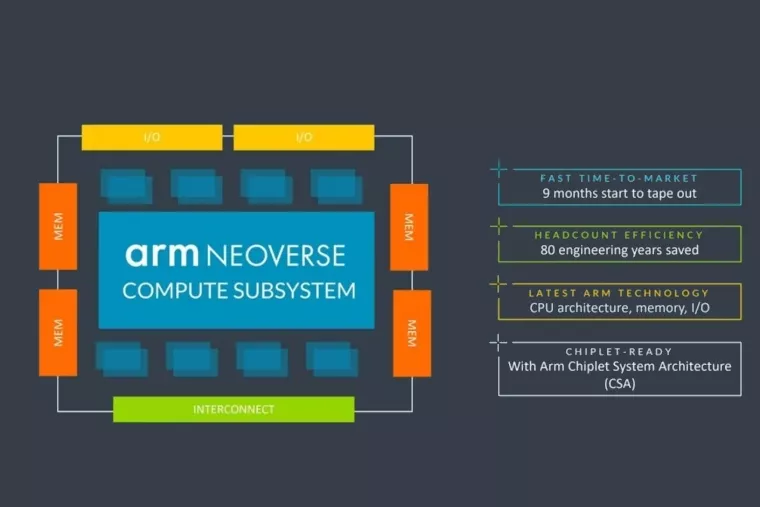 A closer look at Arm’s chiplet game plan